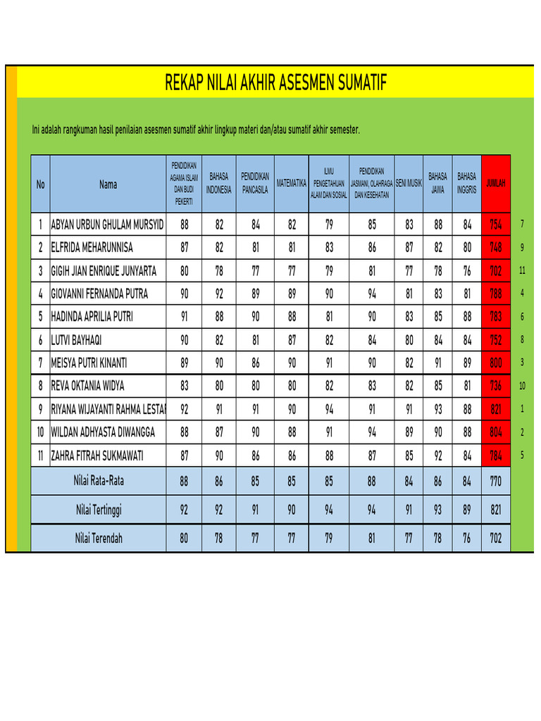 rekap raport kelas 5 sem 2 | PDF
