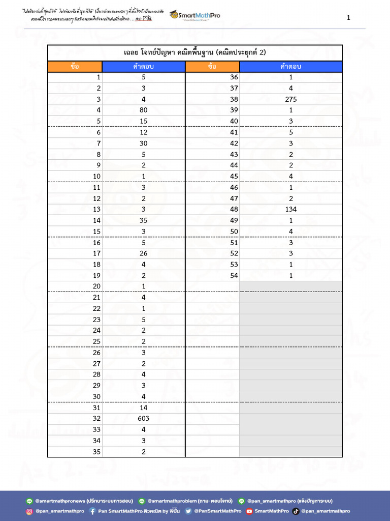 (Answer) Word Problems Math 2 | PDF