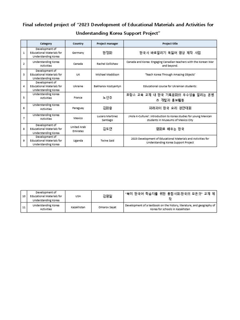 Selected Projects 2023 AKS Understanding Korea Grant | PDF