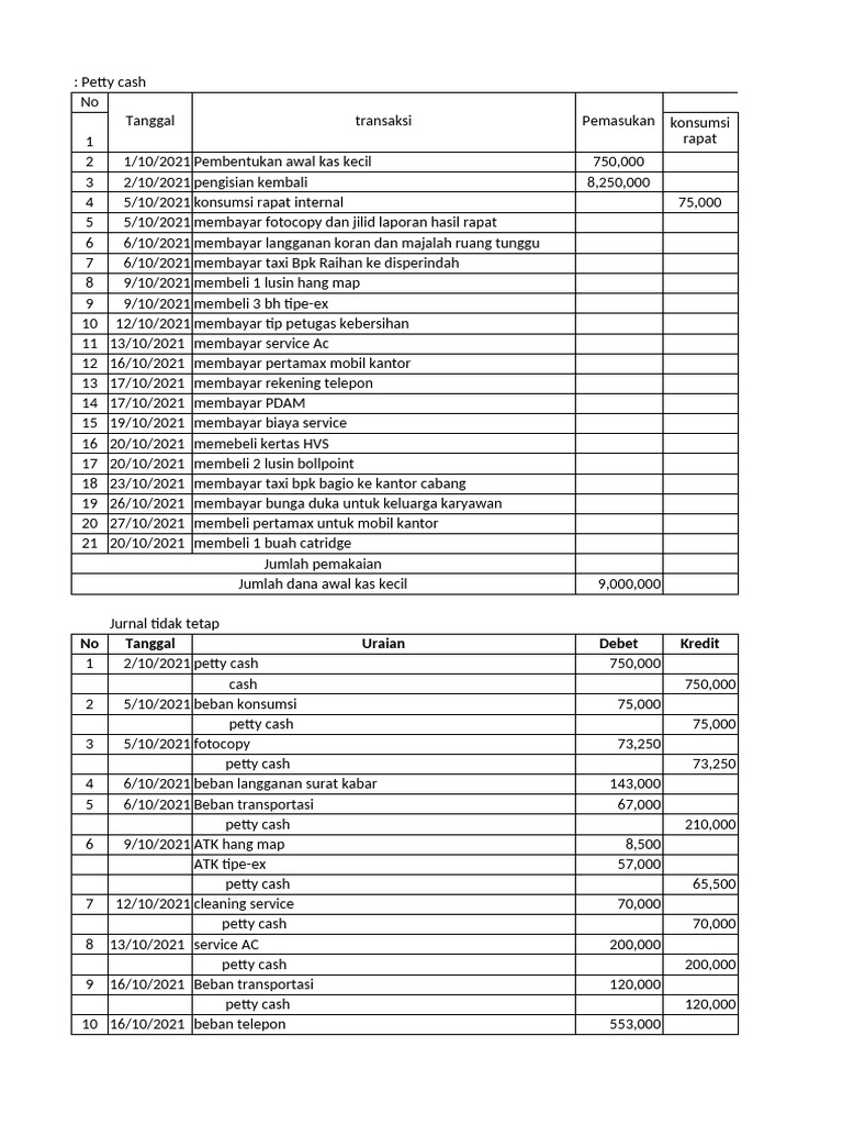 Tugas Audit petty cash & rekonsiliasi bank | PDF