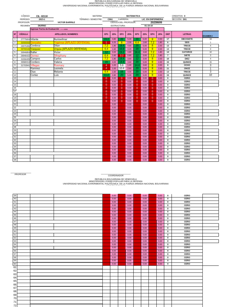 D-01 Resultado Antepenultimo | PDF | Politics Of Venezuela | National ...