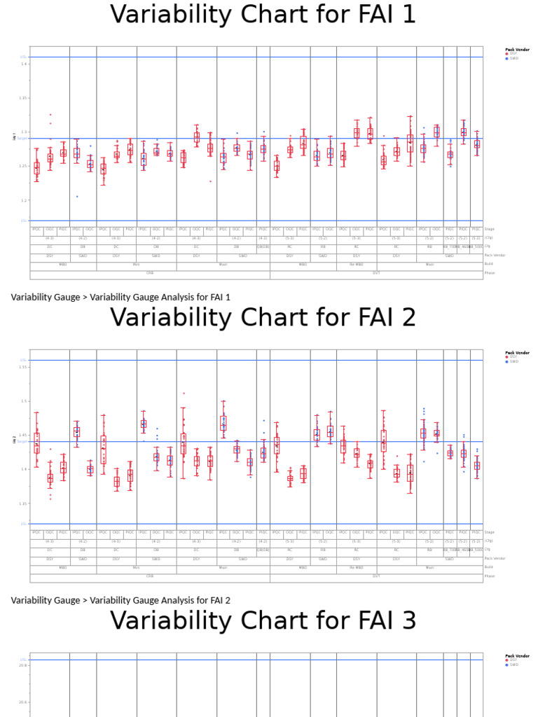 ITM - x3n53 CRB, DVT Plot Chart - 0521 | PDF