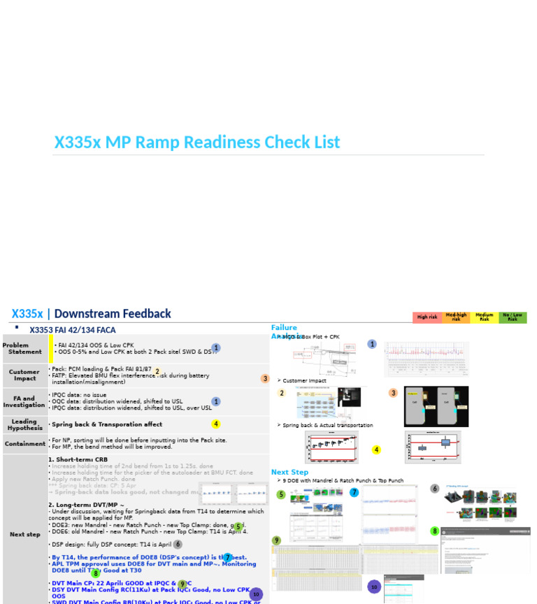 X335x MP Ramp Readiness Checklist | PDF
