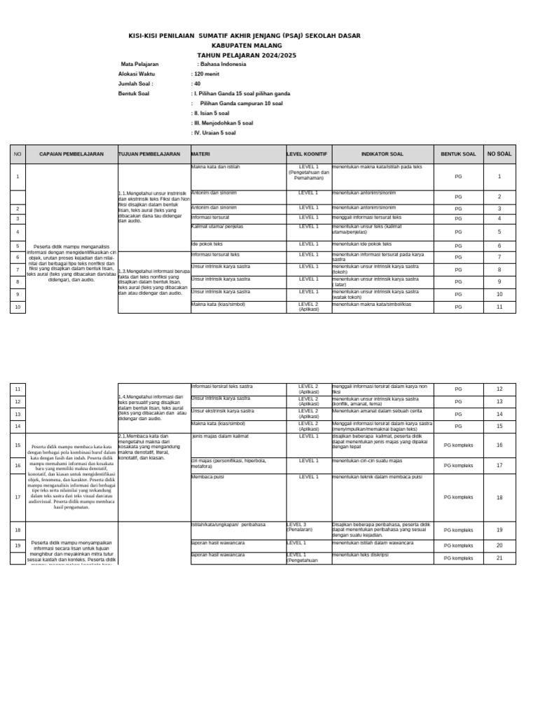 Kisi-Kisi - Psaj B. Indonesia - 2024-2025 | PDF