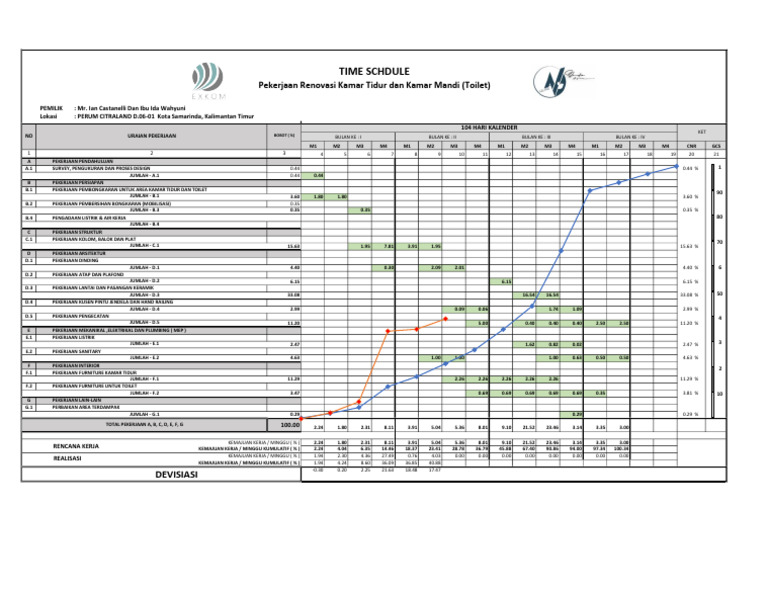 TIME - SCHDULE REALISASI MINGGU Sampai Dengan Minggu Ke 6 Periode 26 Nov - 02 Des 2024 | PDF