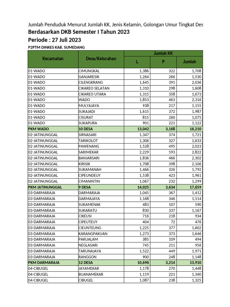 Sasaran Ptm 2024 - Jadi | PDF