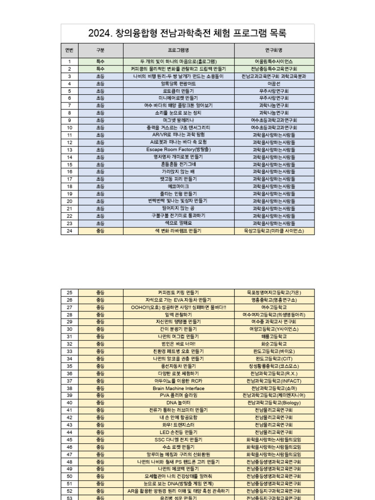 experiment list | PDF