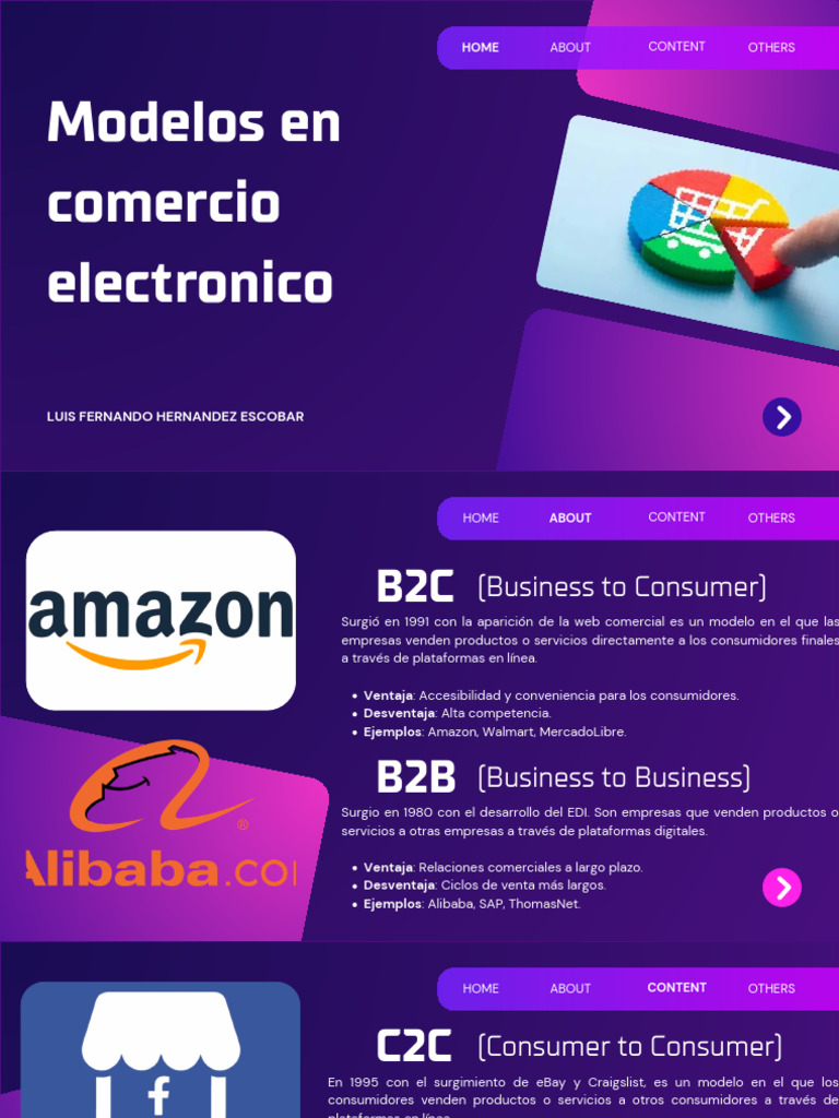 Modelos en Comercio Electronico | PDF | Comercio electrónico | Business