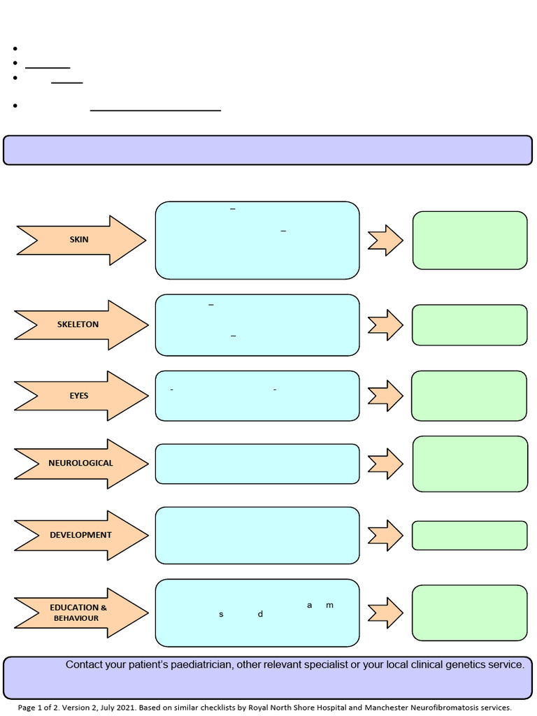 NF1 Review Checklist V 2 2021 | PDF | Neurology | Diseases And Disorders