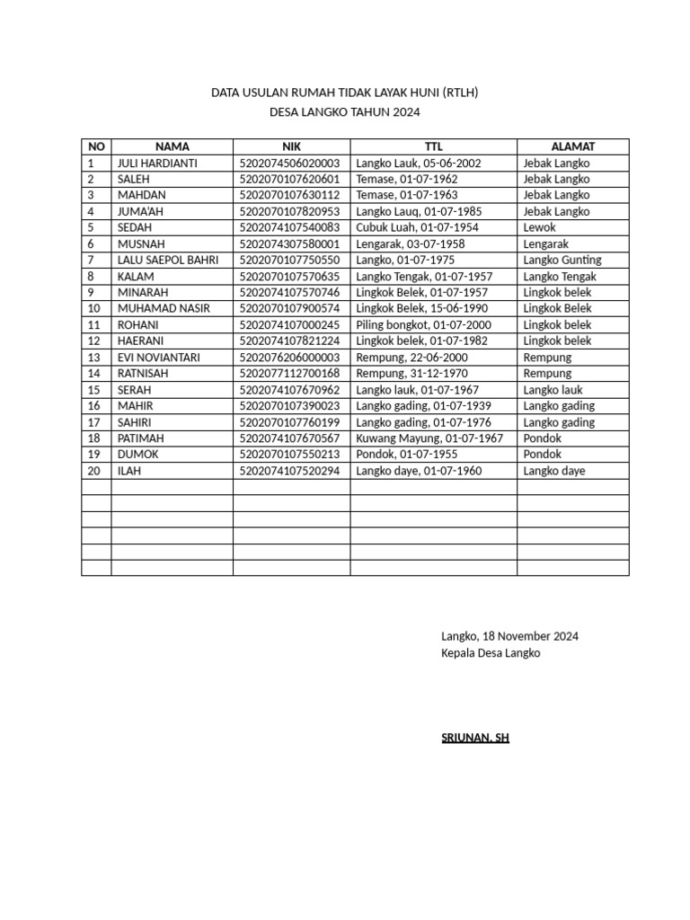 Data Usulan Rumah Tidak Layak Huni | PDF