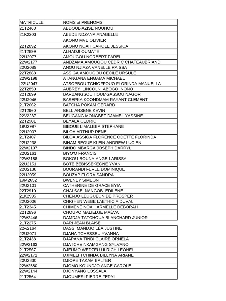 Student Enrollment List 2023 | PDF