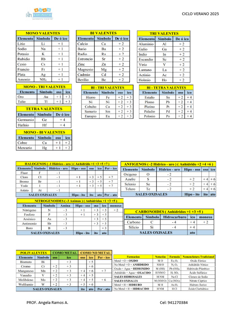 Tabla de Valencias-1 | PDF