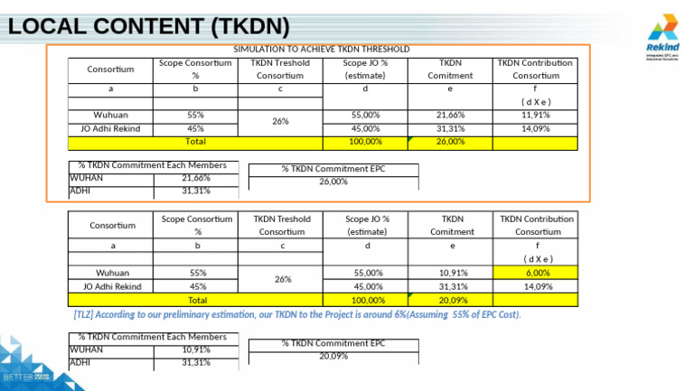 Presentasi Proker 2022 Rev 1 | PDF