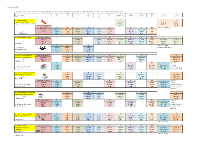 JP1000_vocab_L5_counters | PDF | Languages Of Taiwan