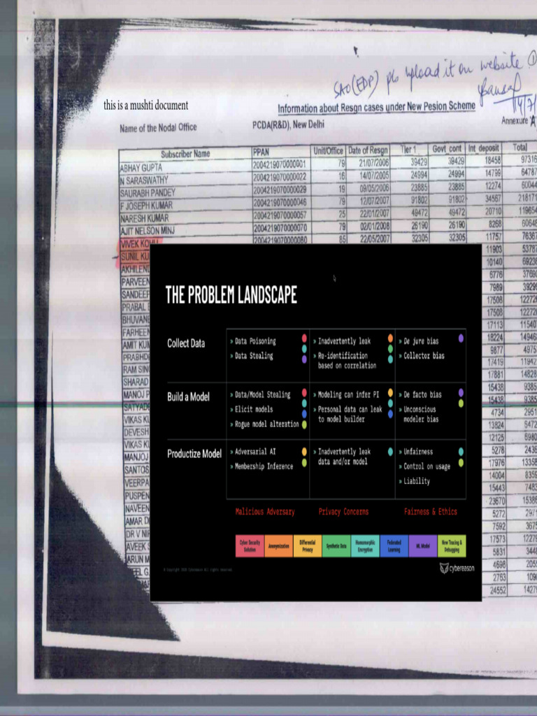 This Is A Mushti Document: Musti Munda Pakee Munda Yebhrasi Munda | PDF
