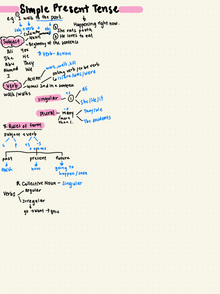 Simple Present Tense Basic Notes | PDF | Verb | Language Families