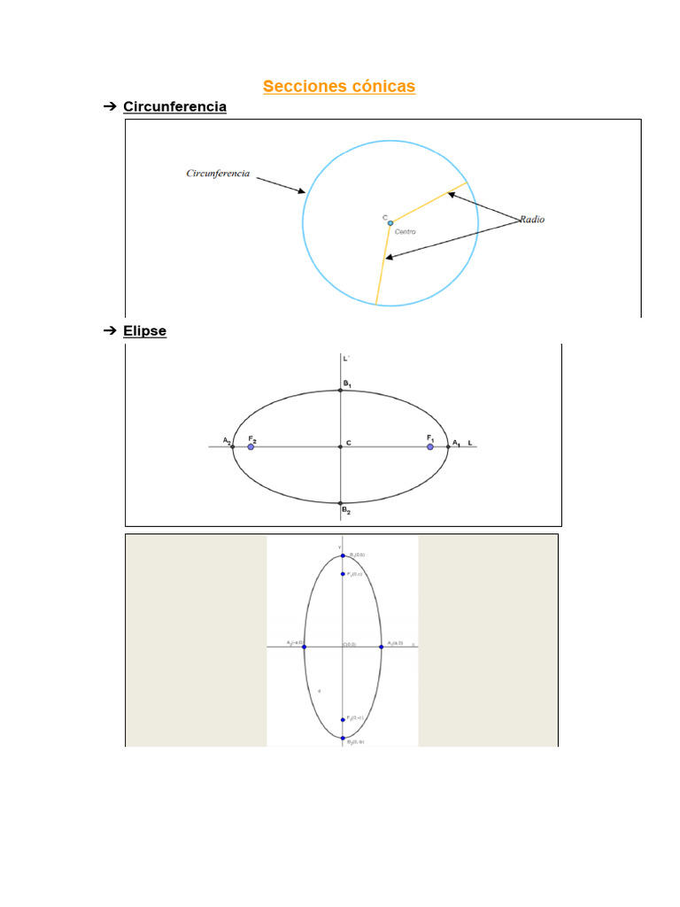 Secciones Conicas y Superficies Cuadraticas (Formas) | PDF
