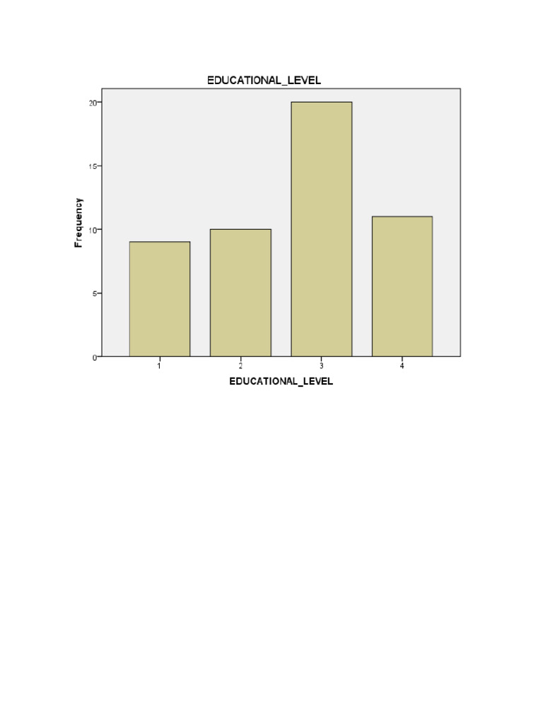 Bar Graph Educational Attainment | PDF