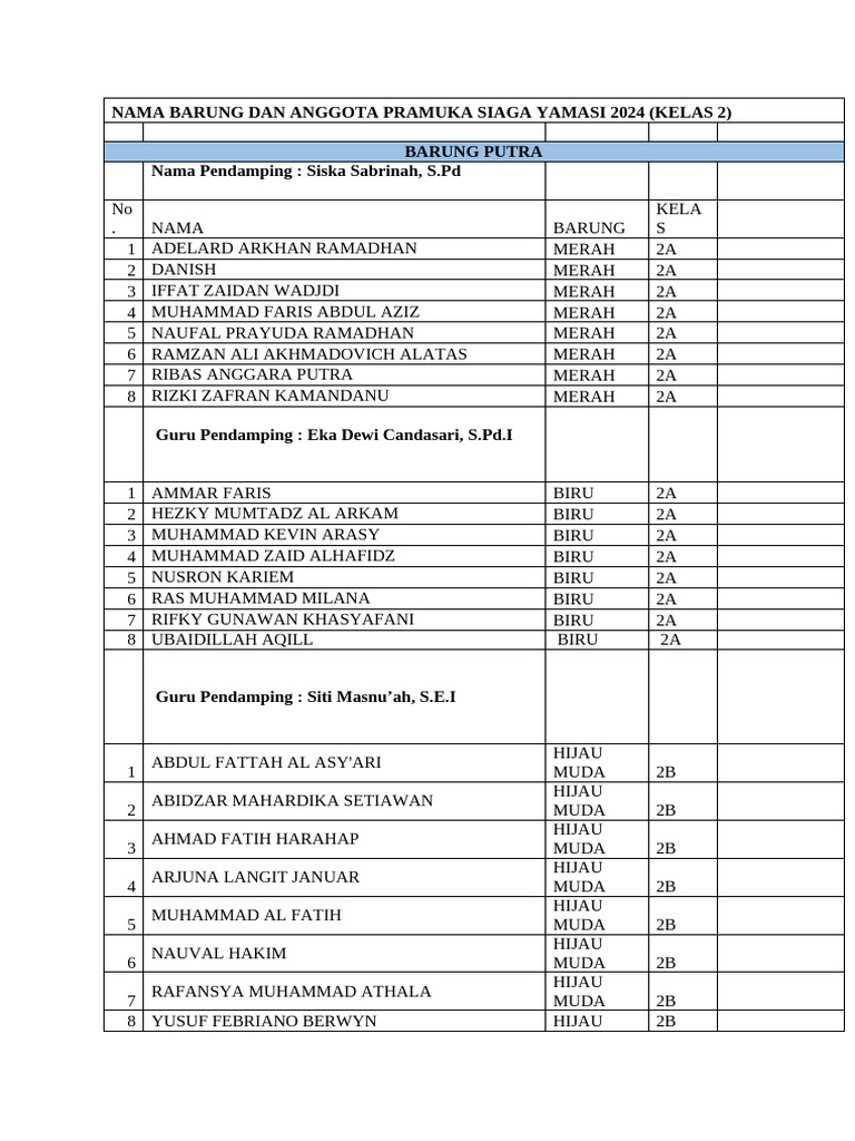 Nama Pendamping Dan Barung Kelas 2 | PDF