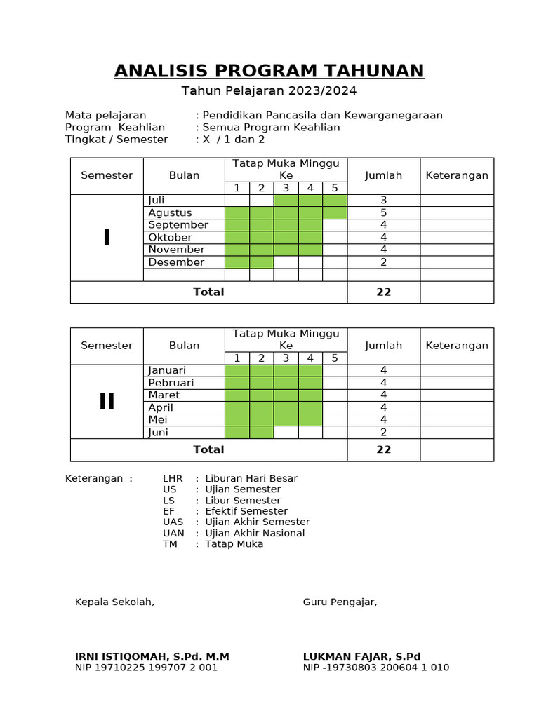 Analisis Program Tahunan | PDF