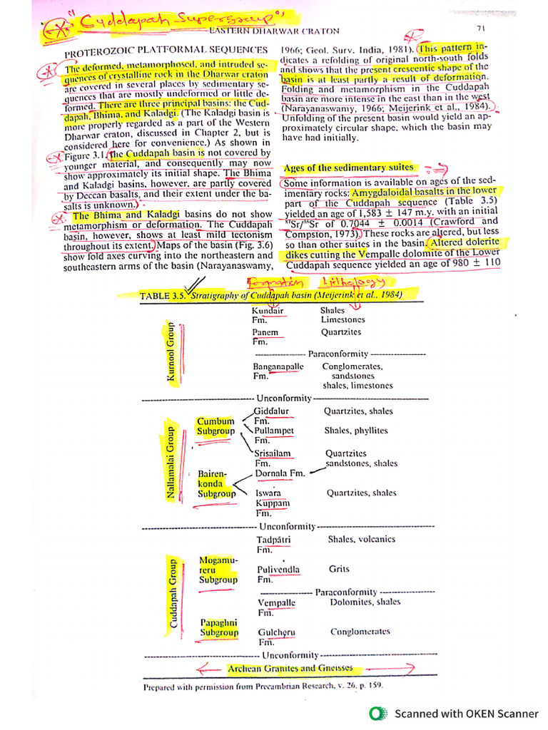 Geology of Cuddapah Supergroup-2025 | PDF