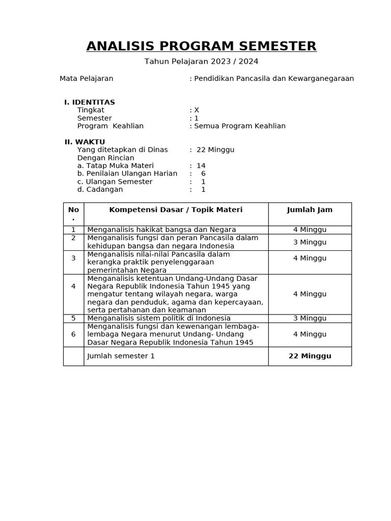 Analisis Program Semester | PDF