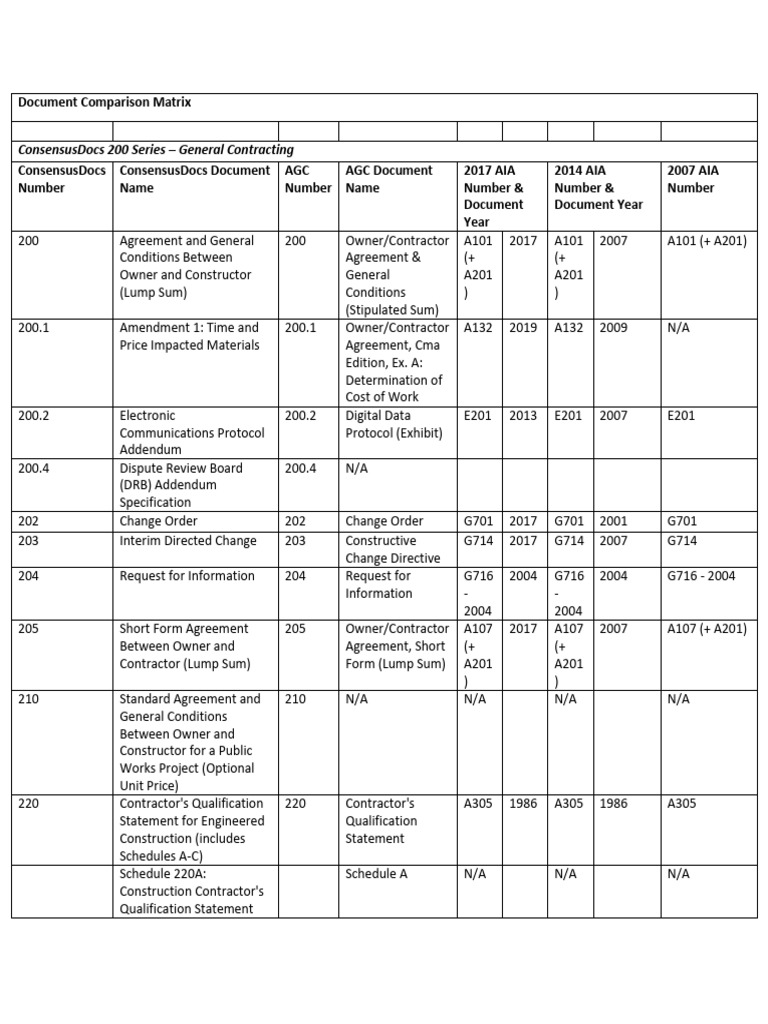 Z CONSENSUS Vs AIA Document Comparison Matrix JS 2022AUG | PDF | Subcontractor | Surety