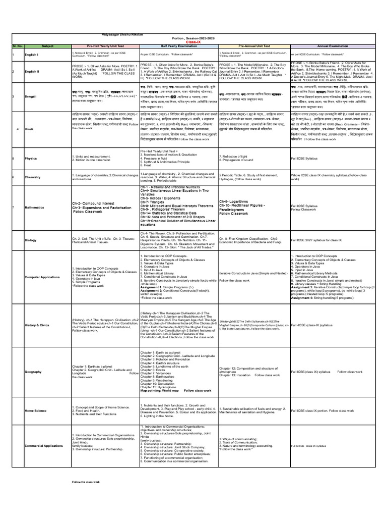 Class IX ICSE Syllabus Overview 2025-2026 | PDF | Chemistry | Chemical ...