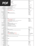 A Quick and Helpful Guide For Archmage | PDF | Home & Garden