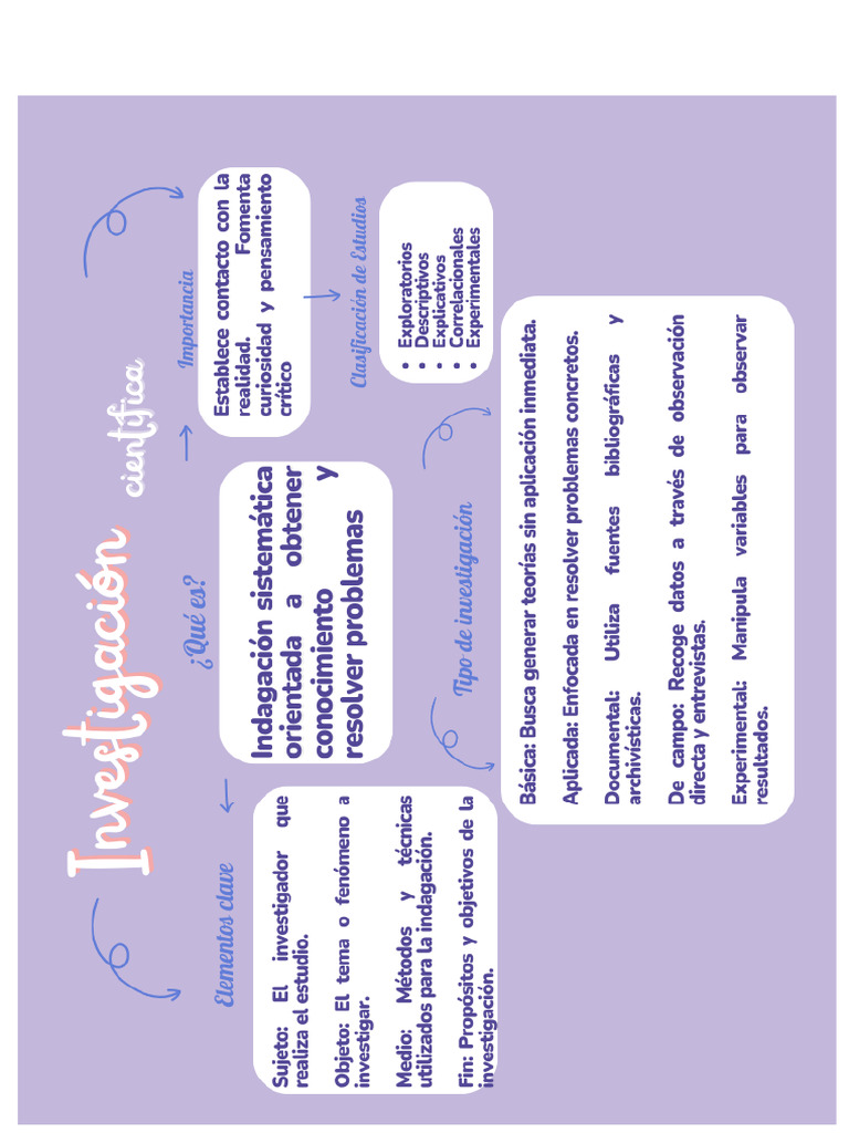 MAPA CONCEPTUAL 2 | PDF
