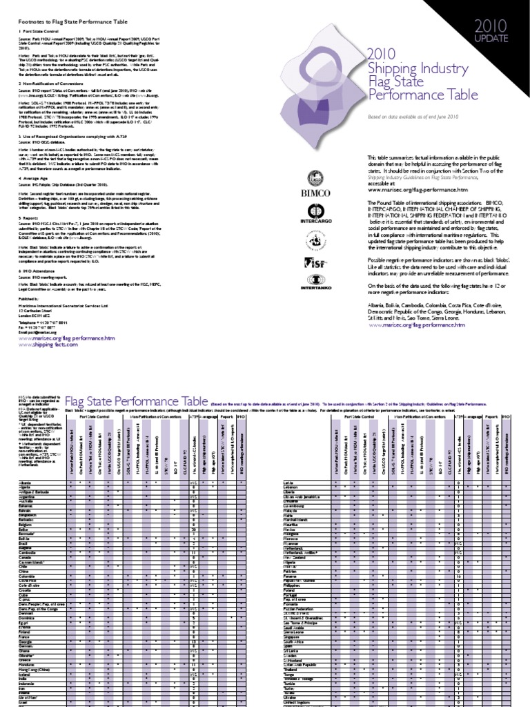 2010 Shipping Industry Flag State Performance Table: Update | PDF ...