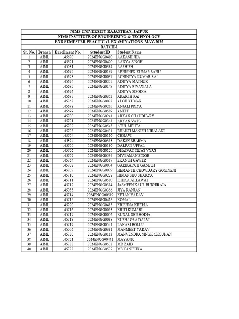 Batch Wise List Physics GRP May 2025 | PDF