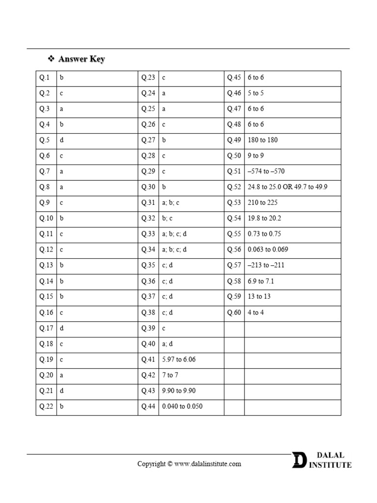 IJCSP 11 2 Answer Key IIT JAM 2020 Chemistry | PDF