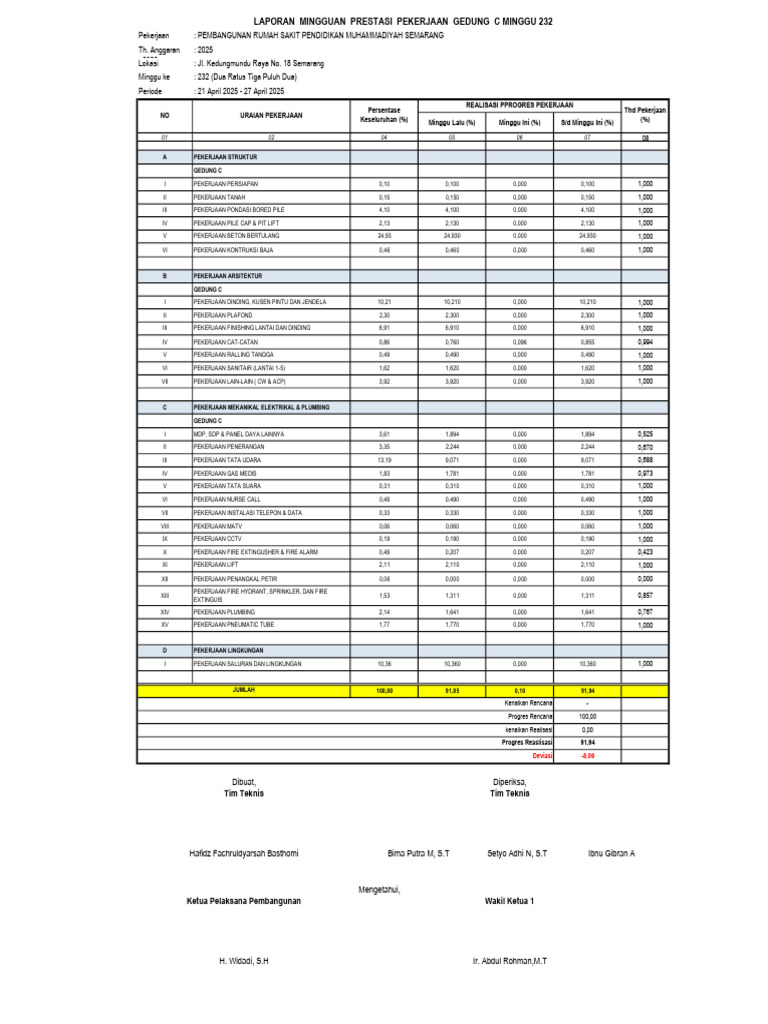 Progres Minggu 232+dokumentasi | PDF