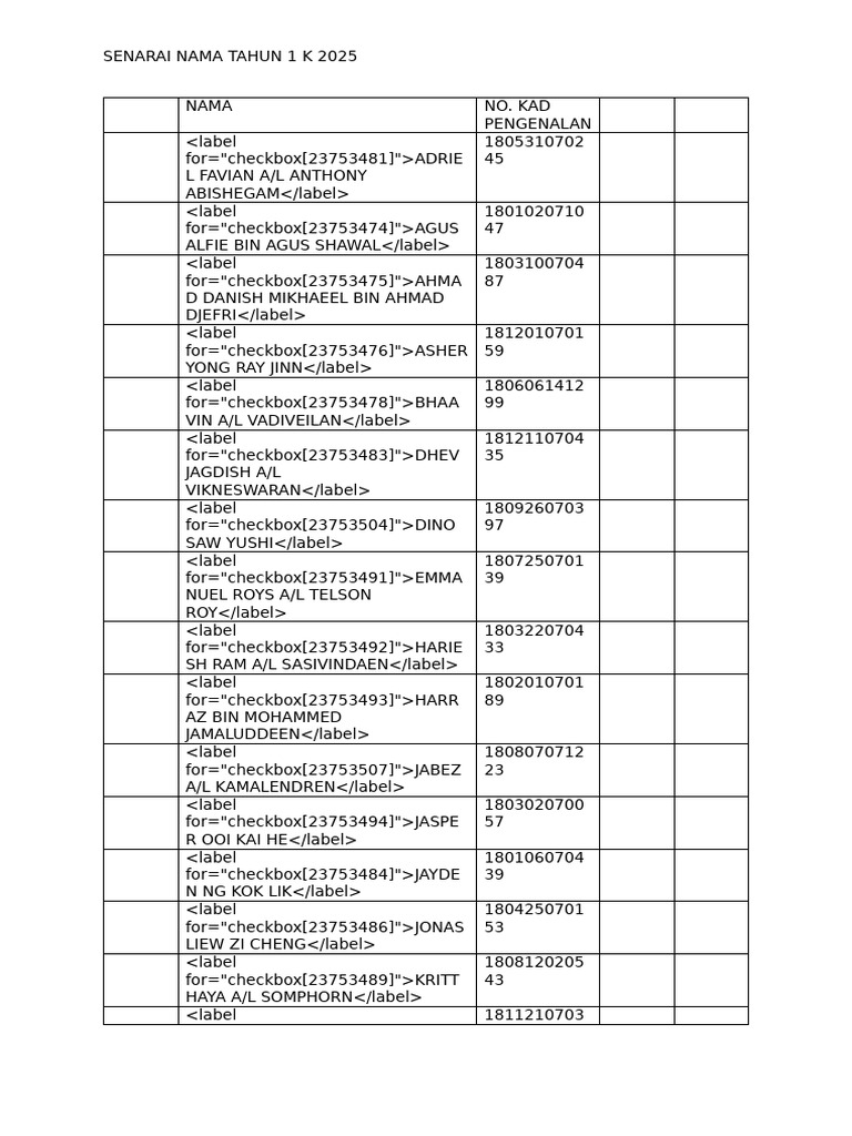 Senarai Nama Tahun 1 K 2025 | PDF | Onomastics | Malaysia