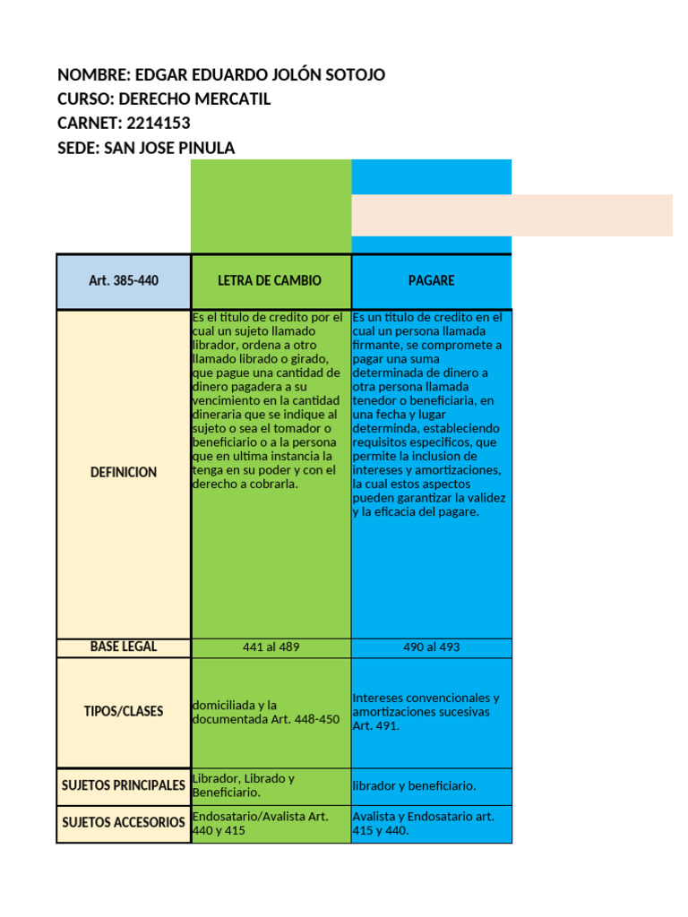 Edgar Jolon-Cuadro Comparativo de Los Titulos de Credito | PDF | Dinero