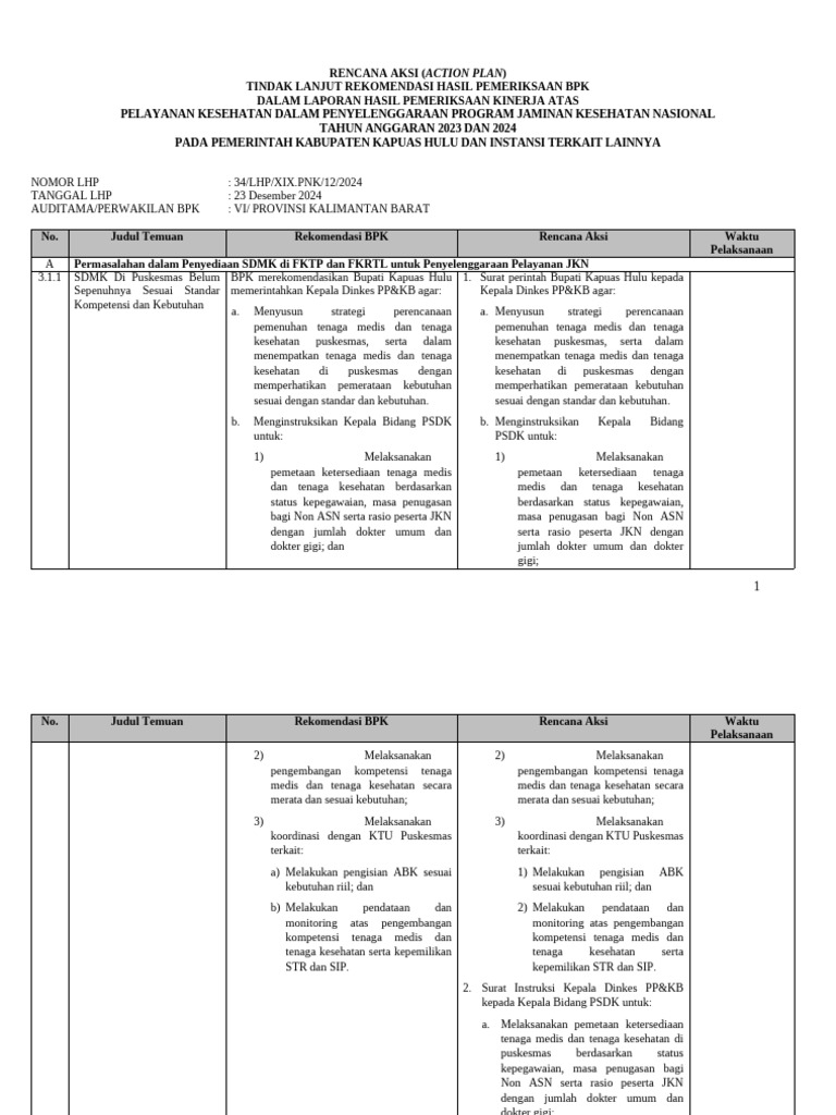 A.9.1 Rencana Aksi Pemda - Form | PDF
