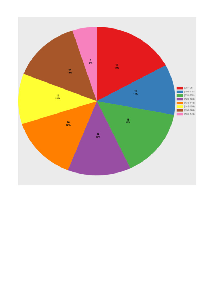 Diagrama Circular | PDF