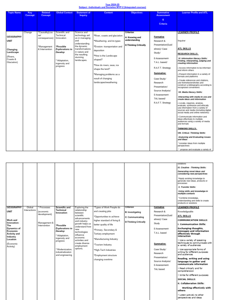 MYP 2 Individuals and Societies Overview | PDF | Reading Comprehension ...