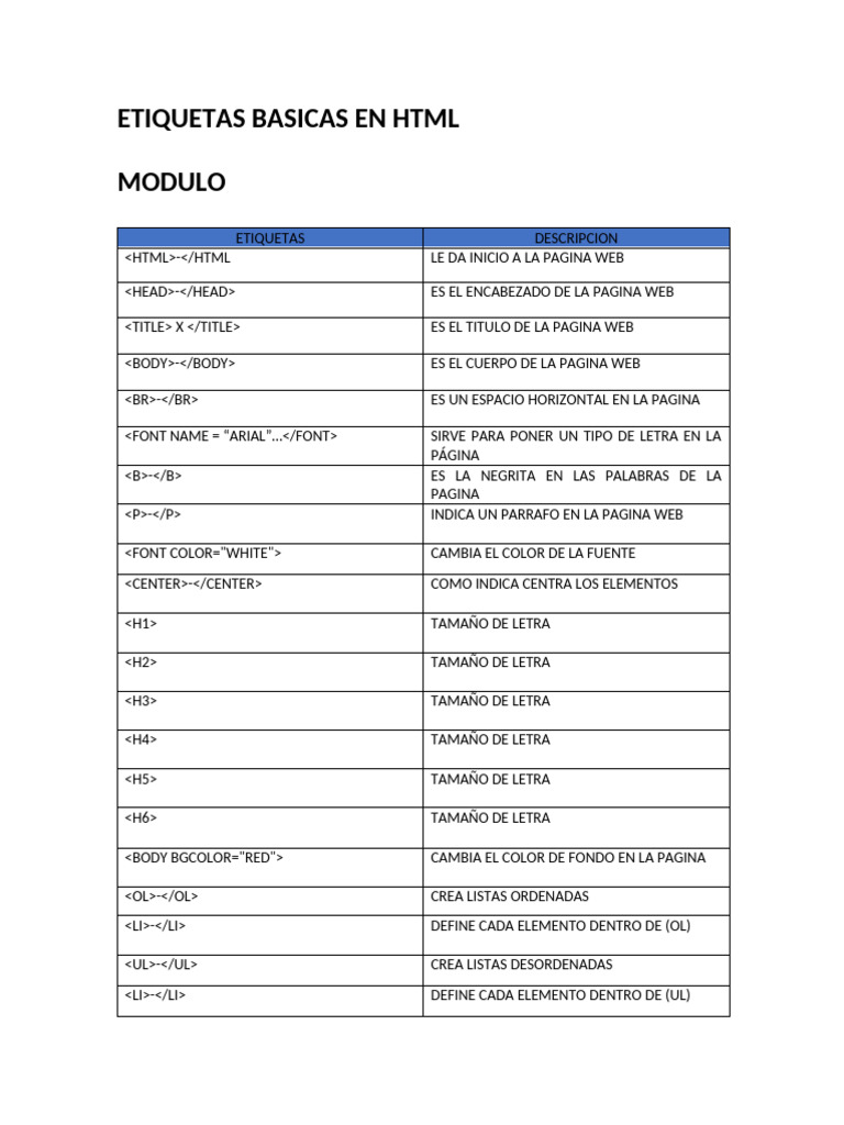 Etiquetas de HTML | PDF | Escritura | Comunicación escrita