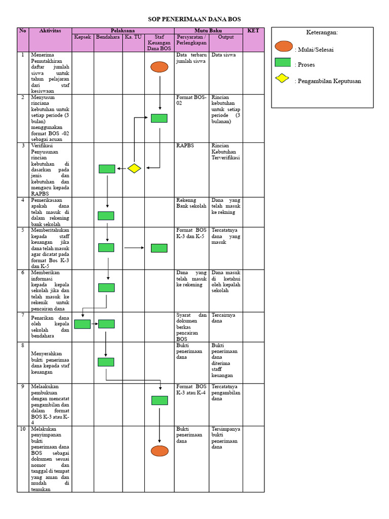 Flowchart Keuangan | PDF