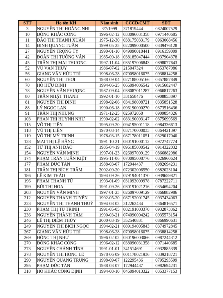 AG T11 Call PH | PDF