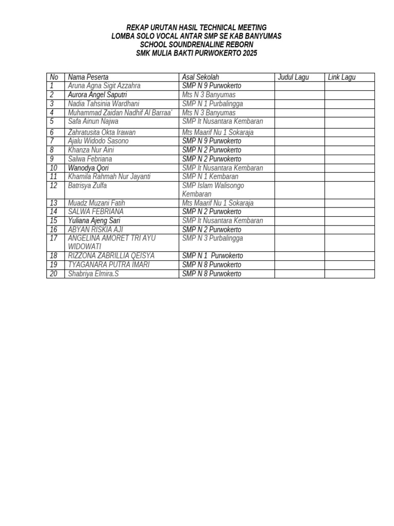 Rekap Urutan Hasil Technical Meeting | PDF