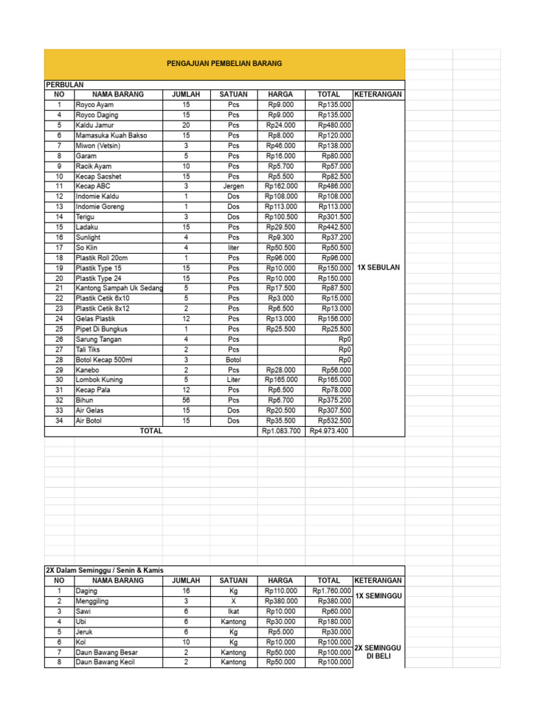 Rincian Pengajuan Pembelian Bulanan | PDF