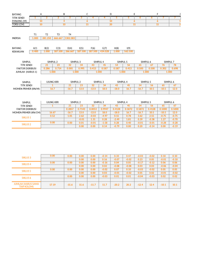 Tabel Mekrek 1 | PDF