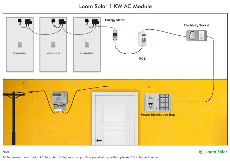 LoomSolar 1 KW AC Module | PDF