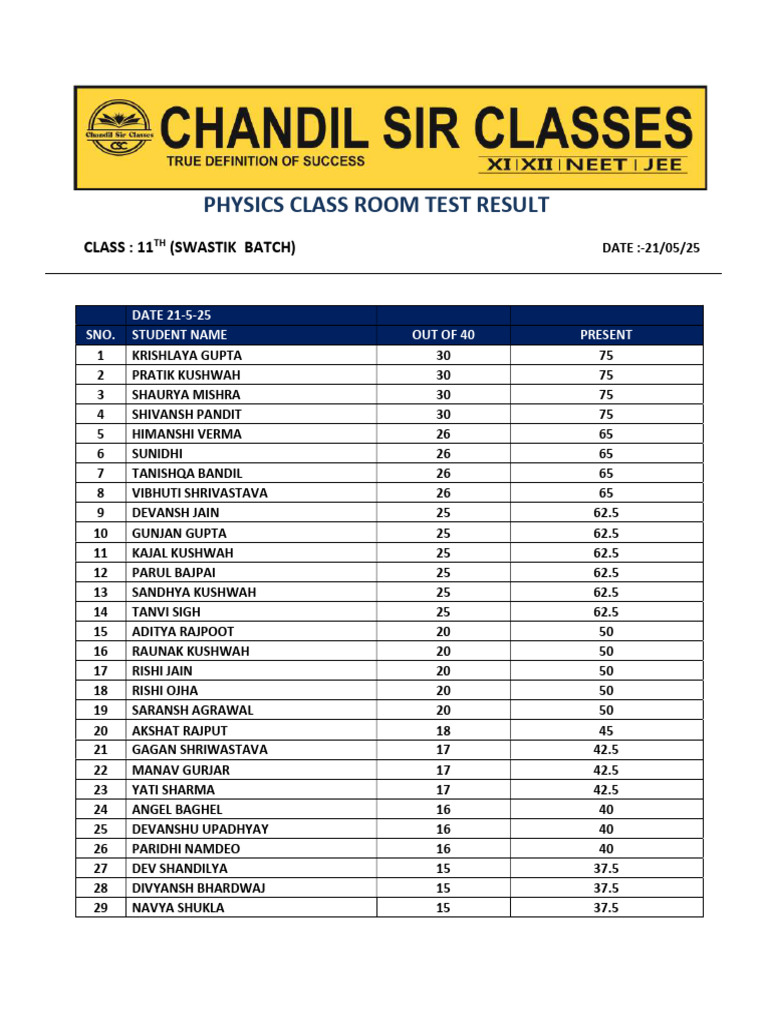 Chemistry CRT 21-5-25 | PDF