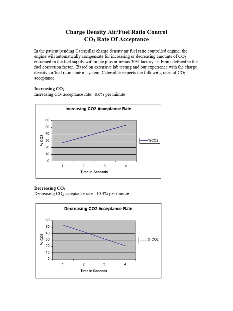 Charge Density CO2 Acceptance Rate | PDF