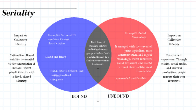 Seriality Bound and Unbound | PDF