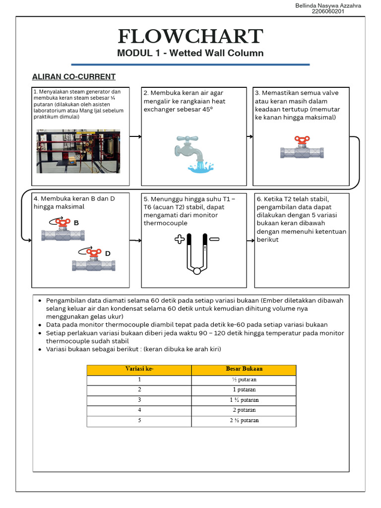 Flowchart Modul 4 | PDF